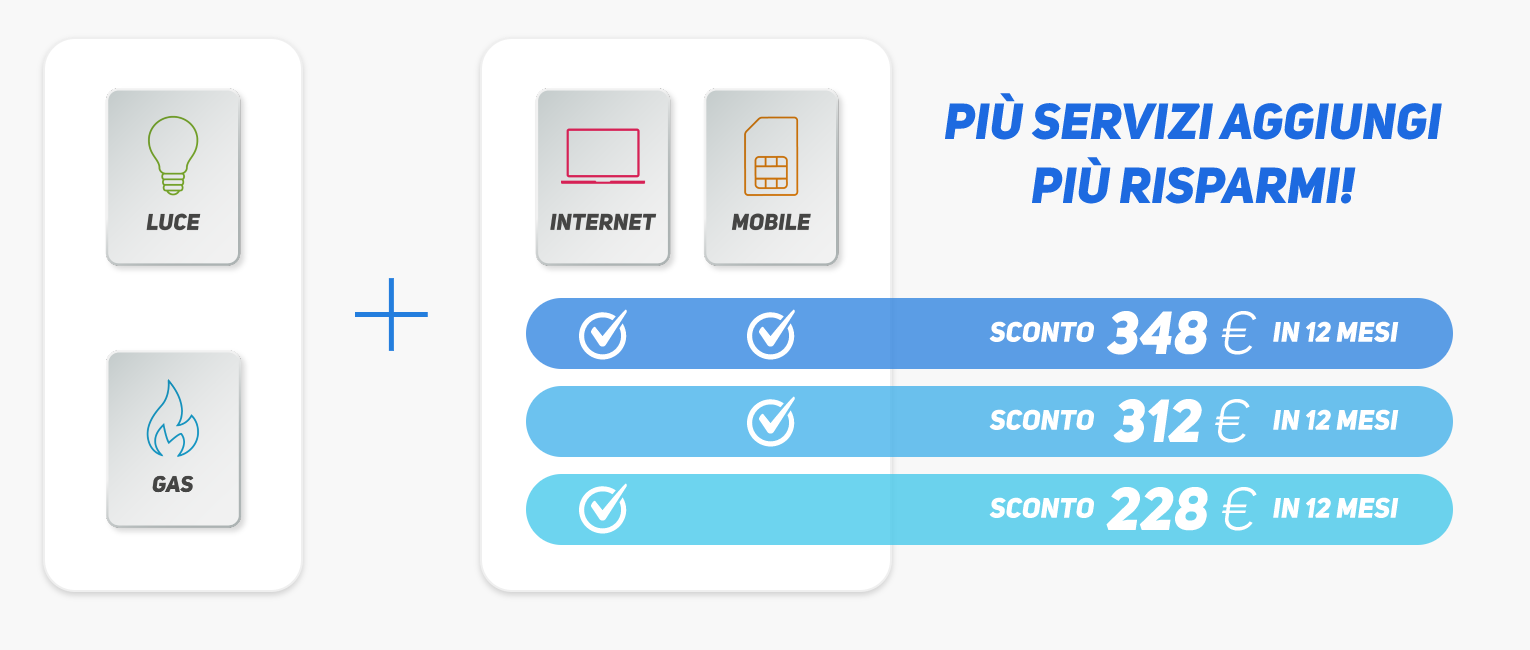 Super Casa Smart: offerte luce, gas e internet | Optima Italia